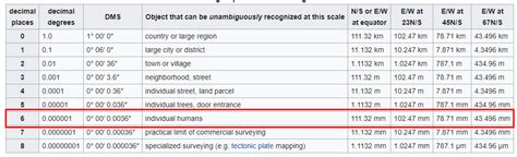 mock location doesn t accept lat lon b4x programming forum