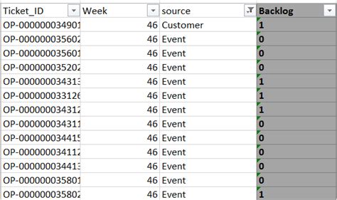 Solved Count In Graph Qlik Community 1422549