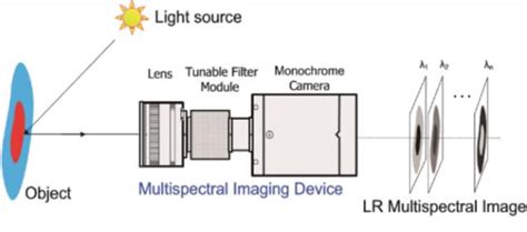 figure 1 from resoluting multispectral image using image fusion and cnn