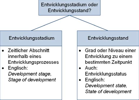 Systemisch Oder Systematisch Peterjohann Consulting