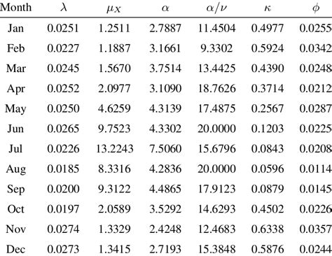 Parameters For Rbl1 Sm Nc Model Using Bochum Gauge Data Constraint α 1 Download Scientific