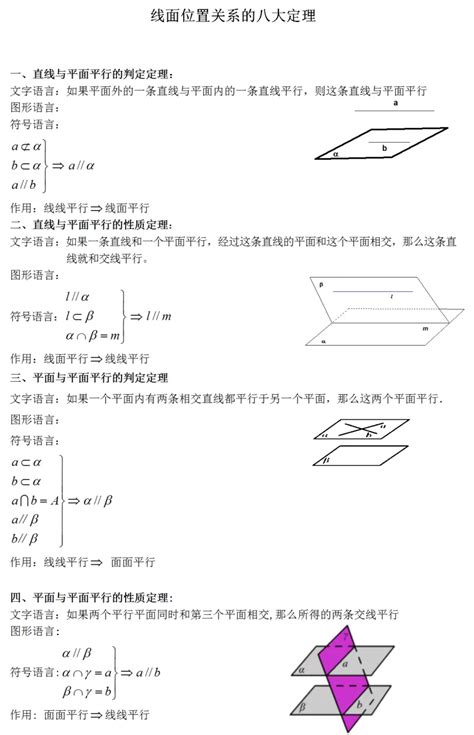 高考数学：线面位置的八大定理 范围 几何体 扫描