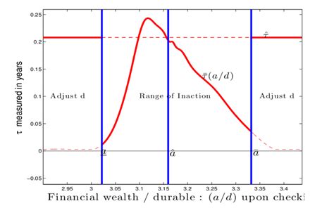 optimal decision rule normalizing d 1 download scientific diagram