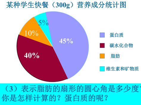 浙教版七年级下册 6 3 扇形统计图 课件 共15张ppt 21世纪教育网