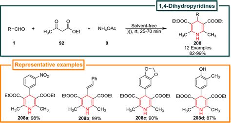 Synthesis Of 1 4 Dihydropyridine Derivatives Download Scientific Diagram