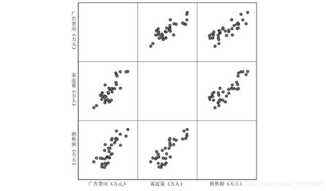 利用spss进行多重线性回归分析 基础篇多重线性回归分析spss Csdn博客 利用spss进行多重线性回归分析 基础篇多重线性回归分析spss Csdn博客