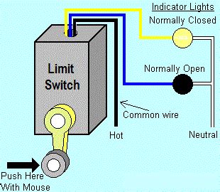What Is A Limit Switch
