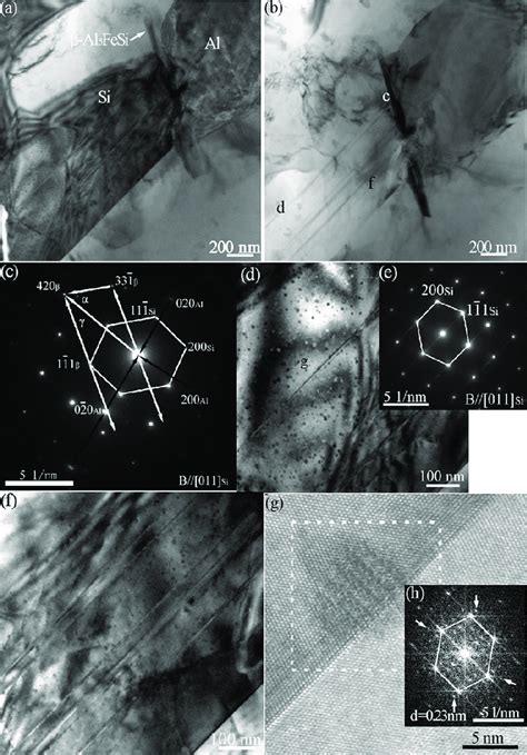 Microstructure Of Eutectic Si In Al 10si 035sb 0015sr Alloy A Tem