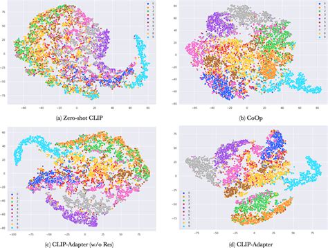 Visualization Of Different Learned Feature Manifolds Via T Sne Download Scientific Diagram
