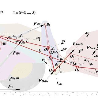 Dynamic Model Of The Working Mechanism System Download Scientific Diagram