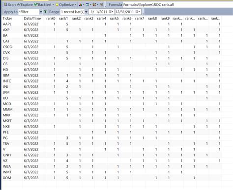 Using Function Staticvargenerateranks Afl Programming Amibroker