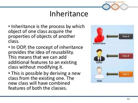 Fundamentals Of Oop Object Oriented Programming