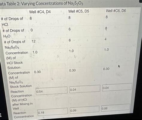 solved data table 1 varying concentrations of hclna2 s2o3