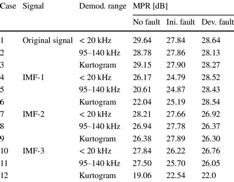 Mpr Calculation For The Cases Under Analysis Download Scientific Diagram