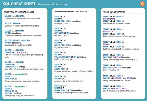 Sql Cheat Sheet Basics Tài Liệu Miễn Phí Hay Và Xịn