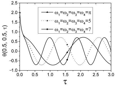 An Analytic Solution For 2d Heat Conduction Problems With General Dirichlet Boundary Conditions