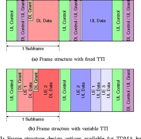 figure 2 from mac layer frame design for millimeter wave cellular