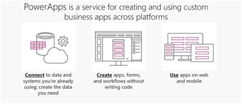 Why Microsoft PowerApps Is The New Future Seven IT Pro