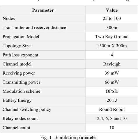 Figure 1 From Bio Inspired Optimization Algorithm In Optimum Relay