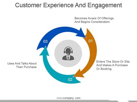 Customer Experience And Engagement Ppt Powerpoint Presentation Model Galler