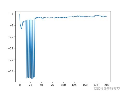 【stablebaseline3】强化学习算法实战：模型的保存，读取，再训练stablebaseline3 加载模型并继续训练 Csdn博客