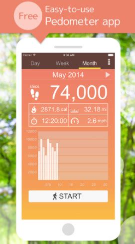 Best Pedometer App For Android YouProgrammer