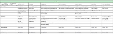 Cloud Security On Amazon Web Services Part Ii 1cloudhub Digital Transformation Advisory