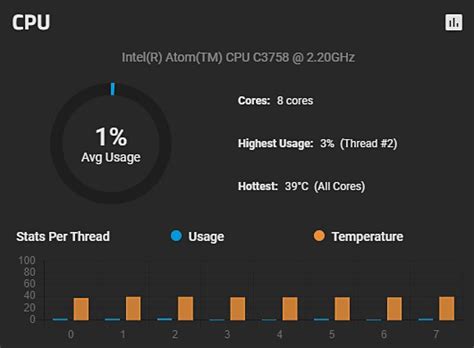 Main Dashboard Truenas Documentation Hub