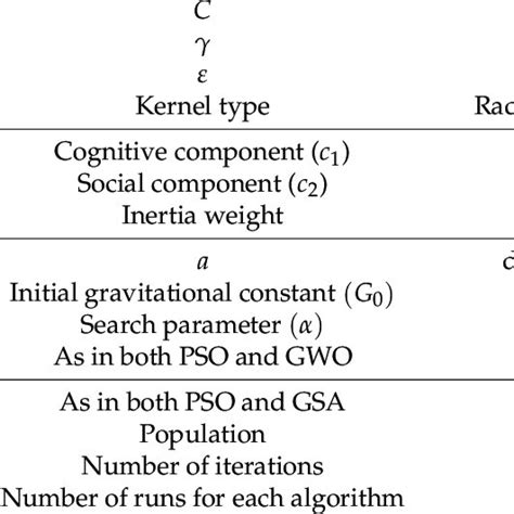 parameters setting of each optimization algorithm download