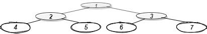 Bottom View Of Binary Tree Coding Ninjas