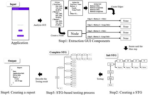 Gui Component Detection Based Automated Software Crash Diagnosis
