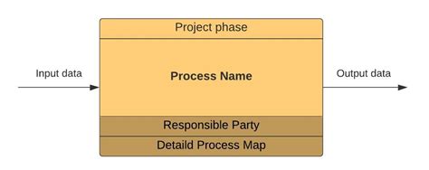 CREATING SUCCESSFUL BIM EXECUTION PLAN PART DESIGN A BIM PROCESS