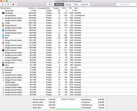 Macos High Memory Usage On Macbook Pro Retina 16gb I7 25ghz Ask