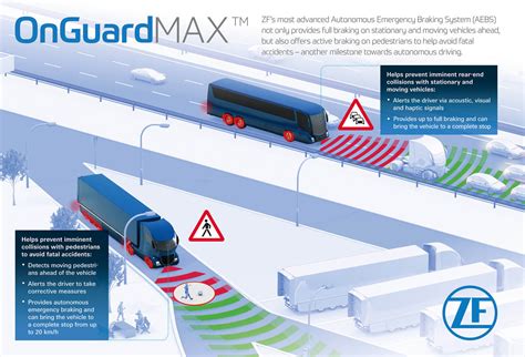 Onguardmax Zf Launches Its Most Advanced Autonomous Emergency Braking