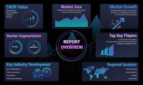 Global Cloud High Performance Computing Hpc Market Growth Analysis [2023 2031] By Jay Paul
