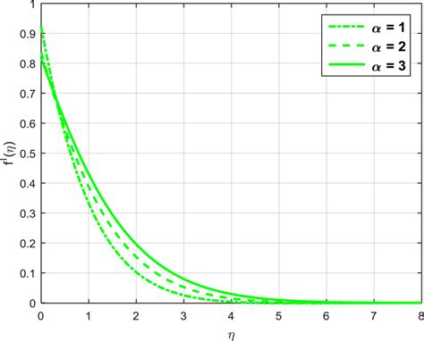 Impact Of α On F′η Color Figure Can Be Viewed At Wileyonlinelibrary