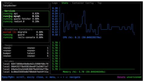 10 Open Source Docker Visual Managers