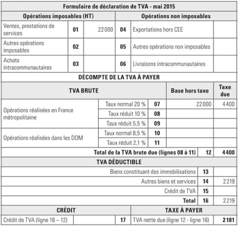 La Taxe Sur La Valeur Ajoutée Tva Principes Et Comptabilisation