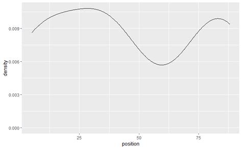 R Density Plot With Multiple Values Per Row Stack Overflow