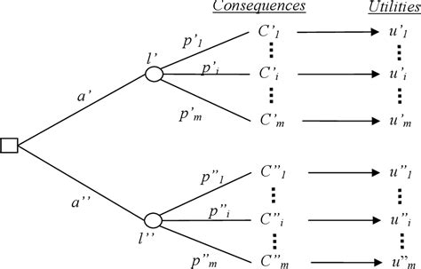 figure 1 from a framework for simulation based multi attribute optimum