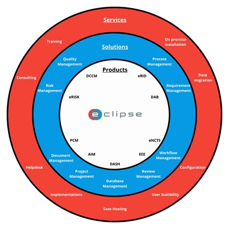What Can You Do With Eclipse Software Suite Eclipse Suite