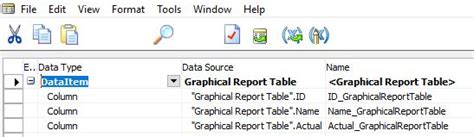 How To Design Graphical Rdlc Report In Microsoft Dynamics Nav 2018