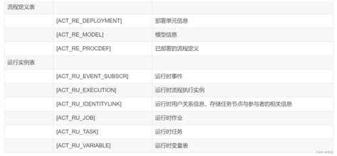 【工作流activiti】activiti的使用activiti工作流使用 Csdn博客