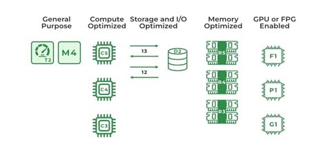 Chetan Pradhan On Linkedin Kubernetes Devops Containerization