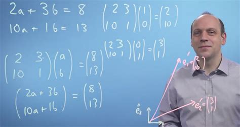 Lecture Note Mathematics For Machine Learning Linear Algebra — Matrices 1 By Sun Hong Apr