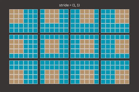 Unlocking Cnns With Jax Comprehensive Guide Ai Chronicles When Machines Do It Better
