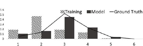Hiercat Hierarchical Query Categorization From Weakly Supervised Data At Facebook Marketplace