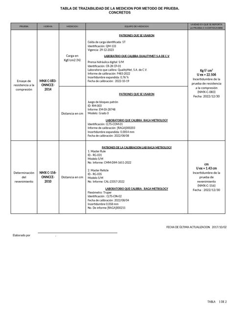 Trazabilidad De Mediciones En Concretos Pdf Calibración Cantidad