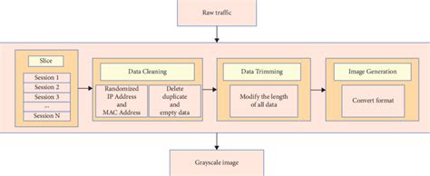data preprocessing process download scientific diagram