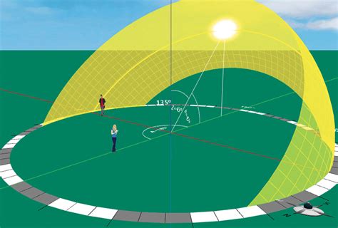 Sun Path Model
